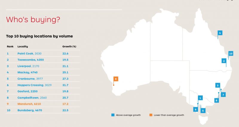 Australia e-commerce landscape and key growth opportunities - Chandler ...