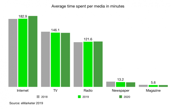 Australia advertising landscape: 8 key facts and trends - Chandler Nguyen