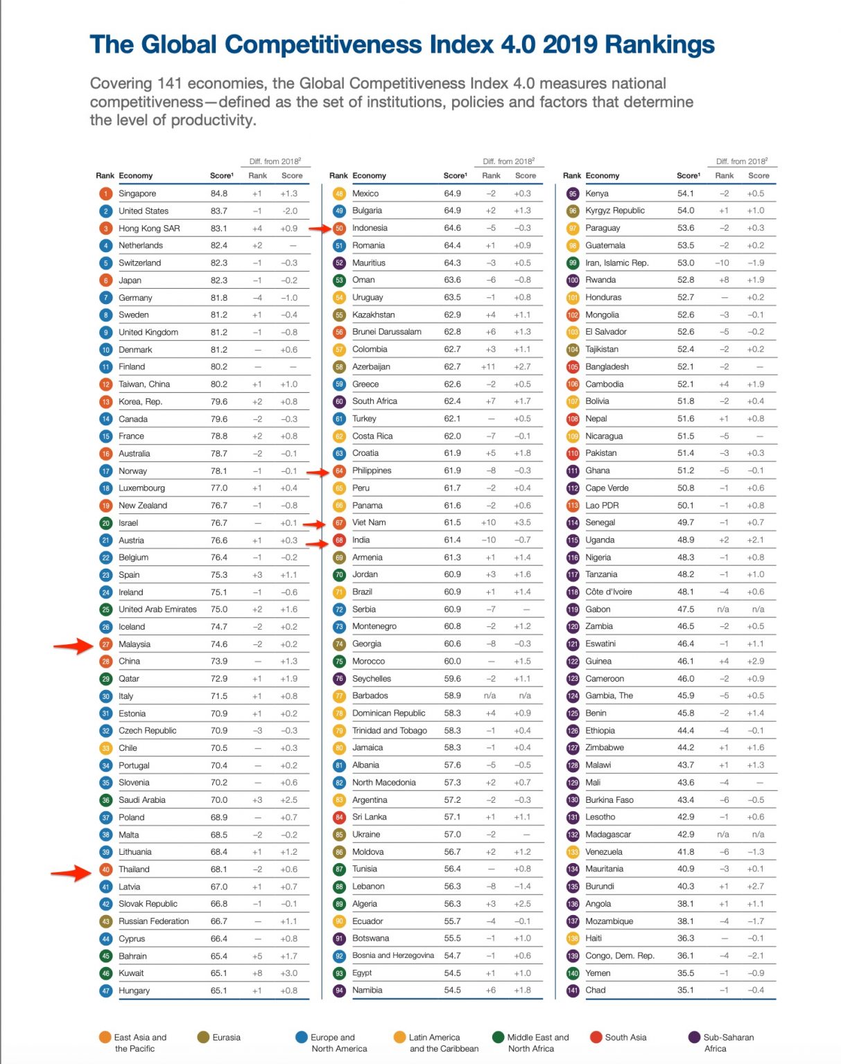 Vietnam economy in 2020: 11 key facts and trends - Chandler Nguyen