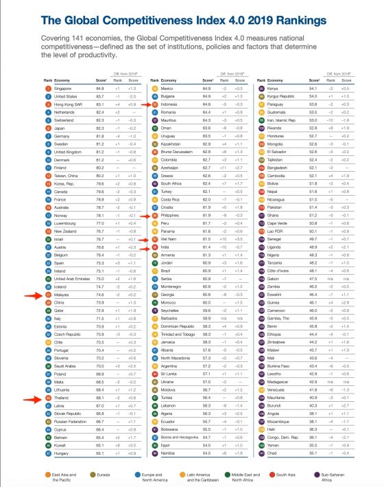 Vietnam economy in 2020: 11 key facts and trends - Chandler Nguyen