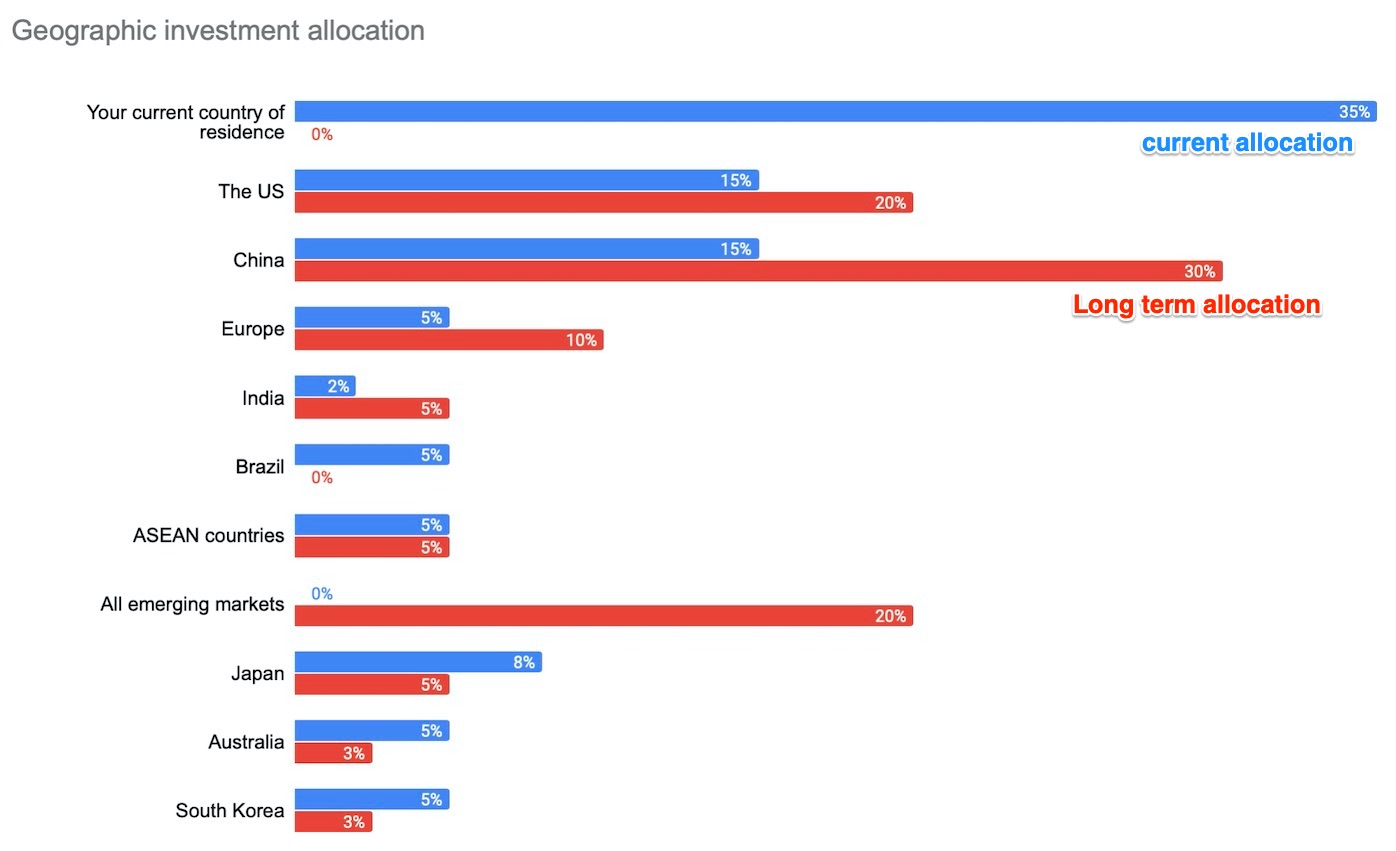 How to apply Ray Dalio’s sharings to your personal finance? – Chandler ...