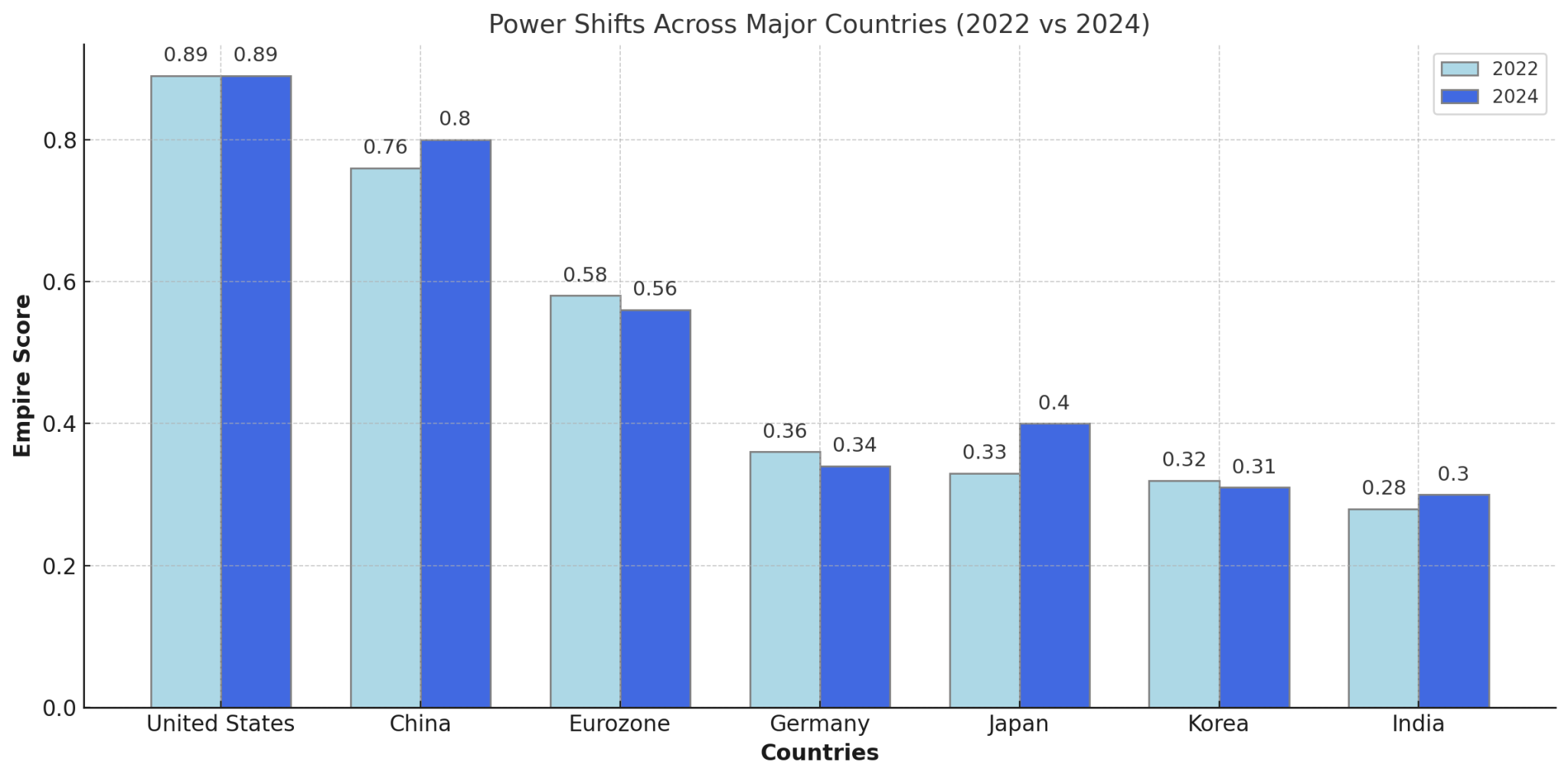 The Changing World Order: Ray Dalio’s 2024 Great Powers Index and What ...